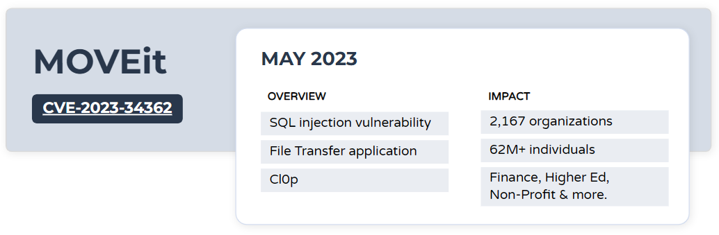 Pulsedive Blog | 2023 in Review