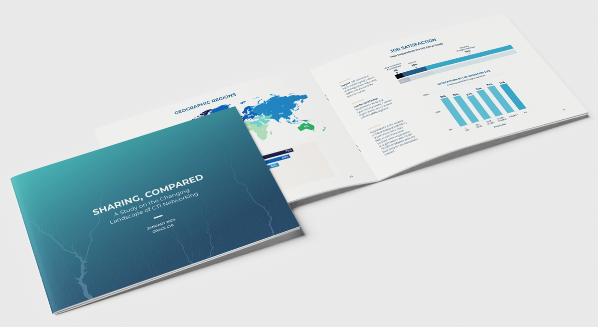 CTI Networking Report 2024
