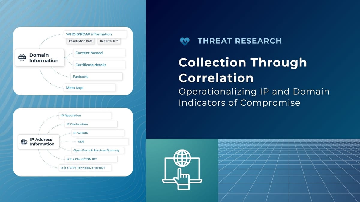 Collection through Correlation: Operationalizing IP and Domain ...