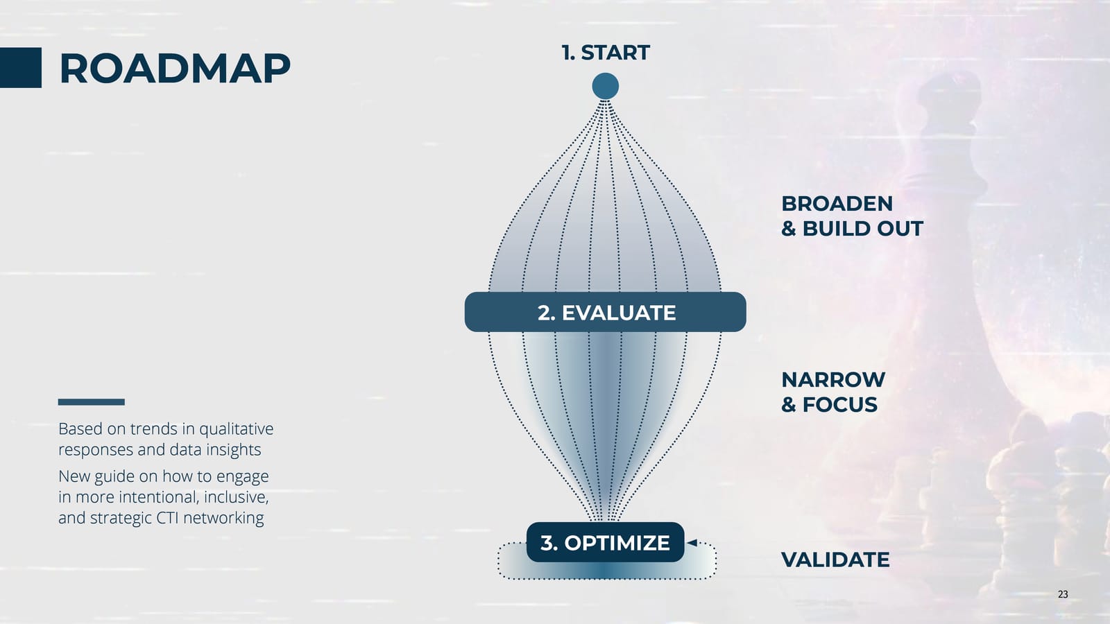 CTI Networking Report 2024