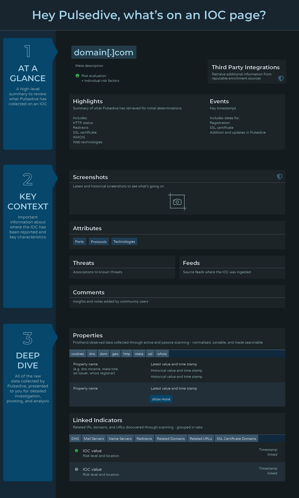 Pulsedive Threat Intelligence | Frequently Asked Questions
